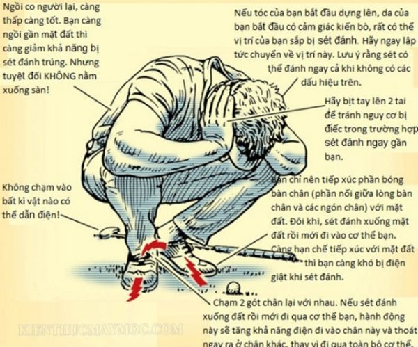 Sấm sét là gì? Tia chớp là gì? Giải thích hiện tượng sấm chớp liên tục